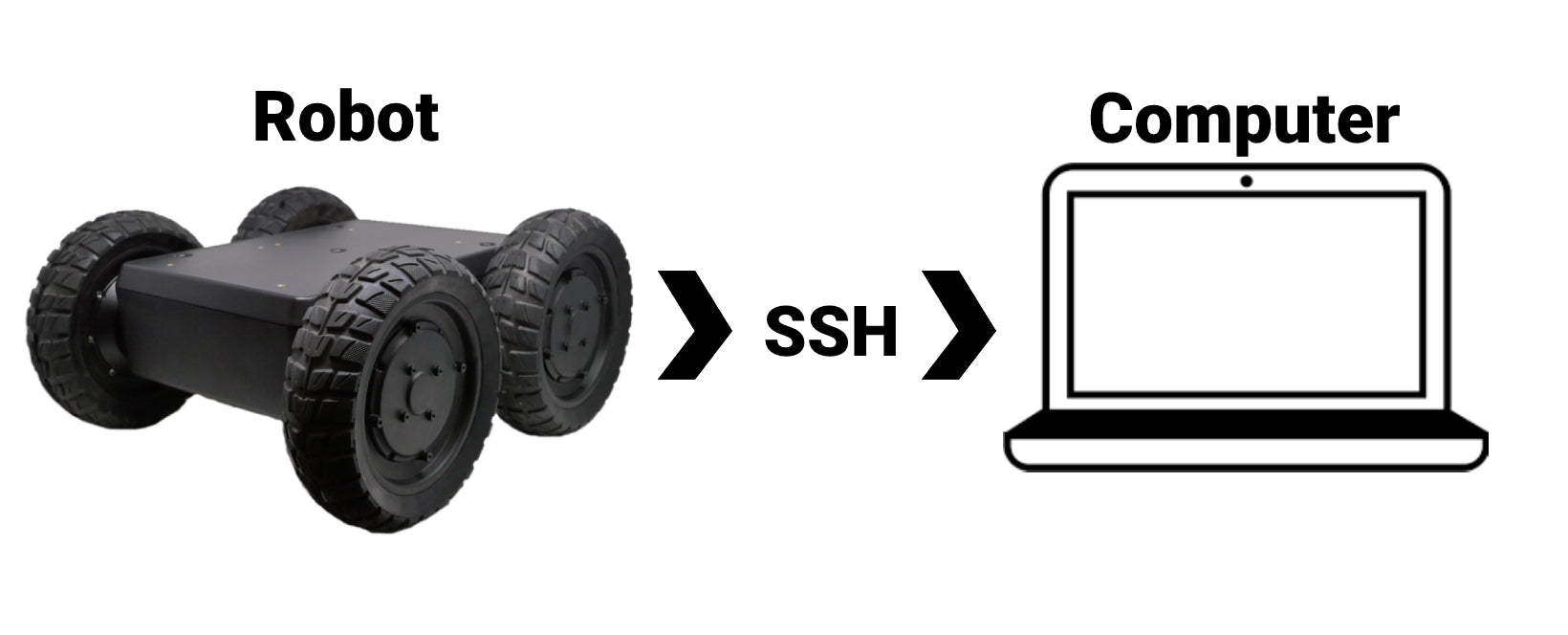 How To Use Ssh To Connect And Command Your Robot Rover Robotics Inc